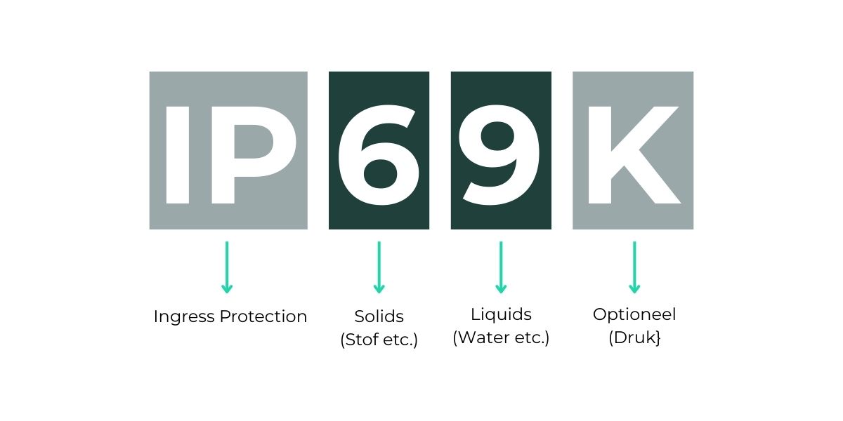IP67 vs IP69K: Welke bescherming kies je voor jouw industriële toepassing?